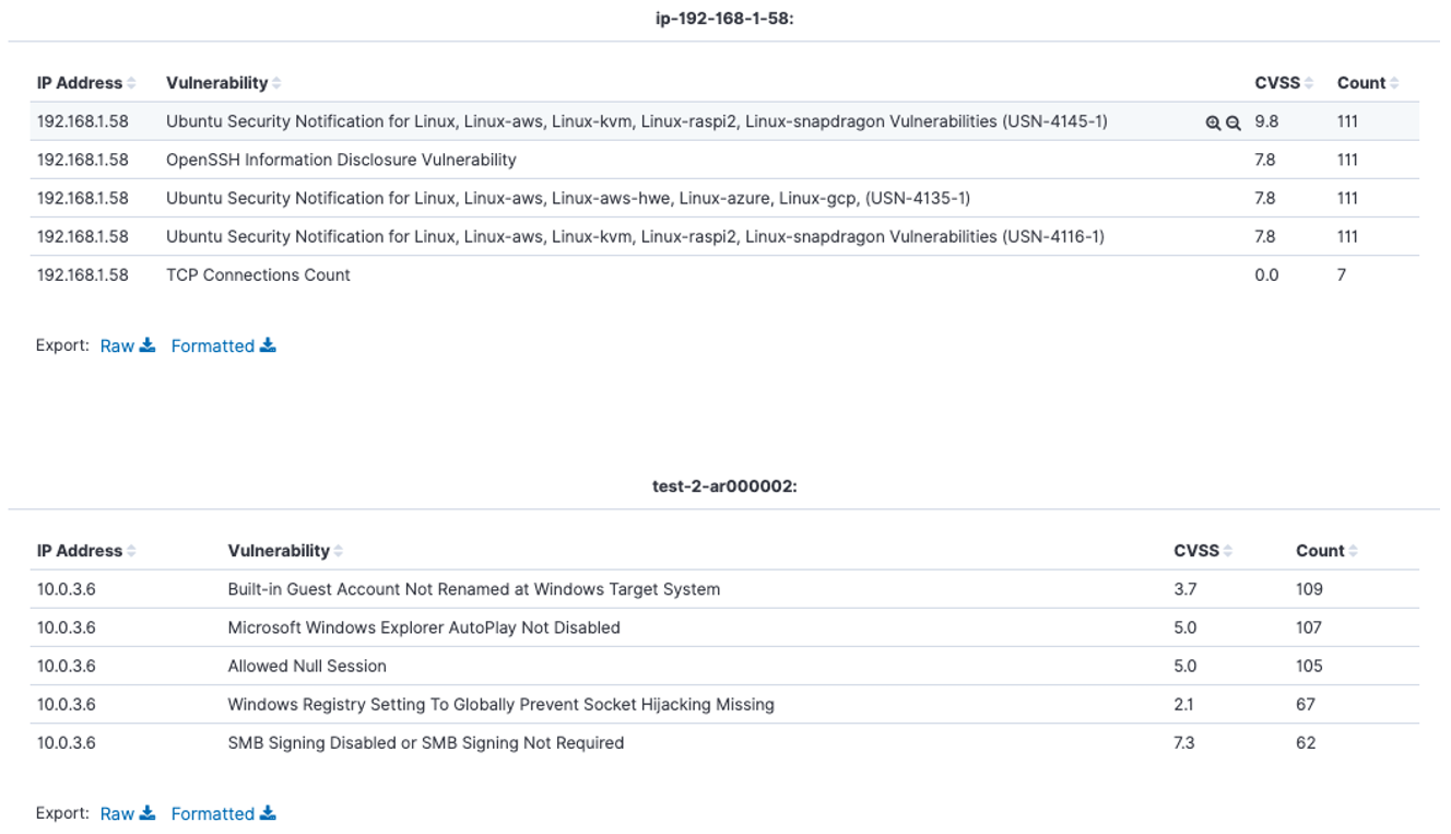 Standard Visualizations